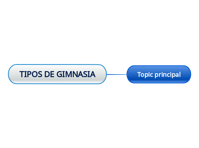 TIPOS DE GIMNASIA - Mind Map